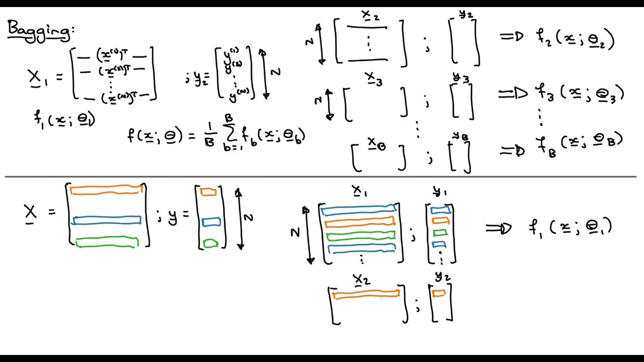 Ensemble Methods 1 Bagging Youtube