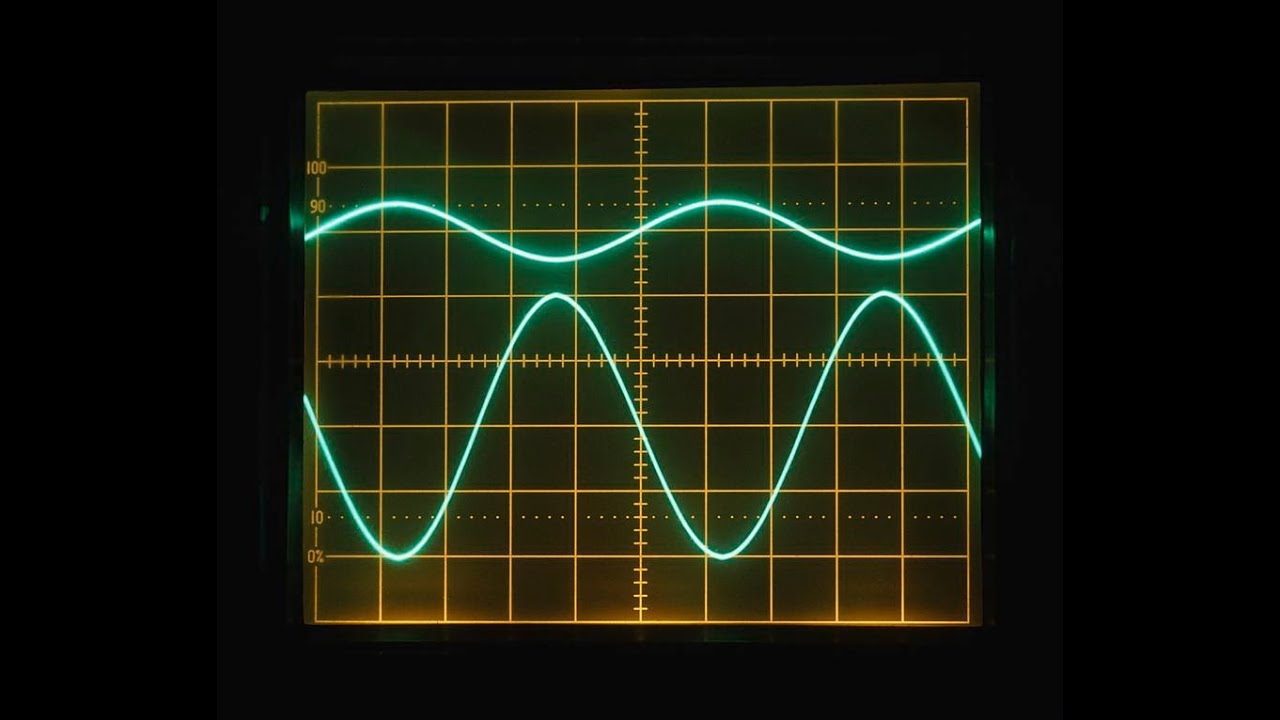 Sinusoid Signals In Python Youtube