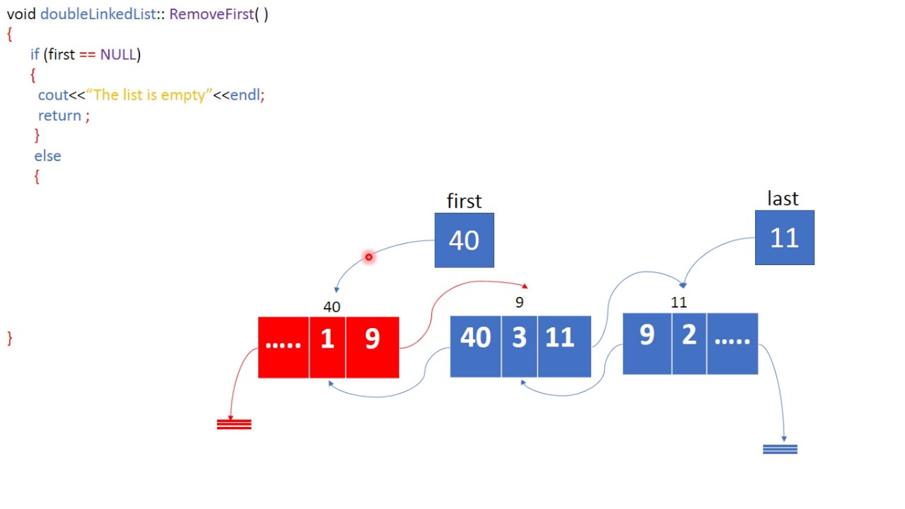 Double Linked List Removefirst Youtube