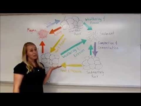 The Rock Cycle Royals Parody Youtube