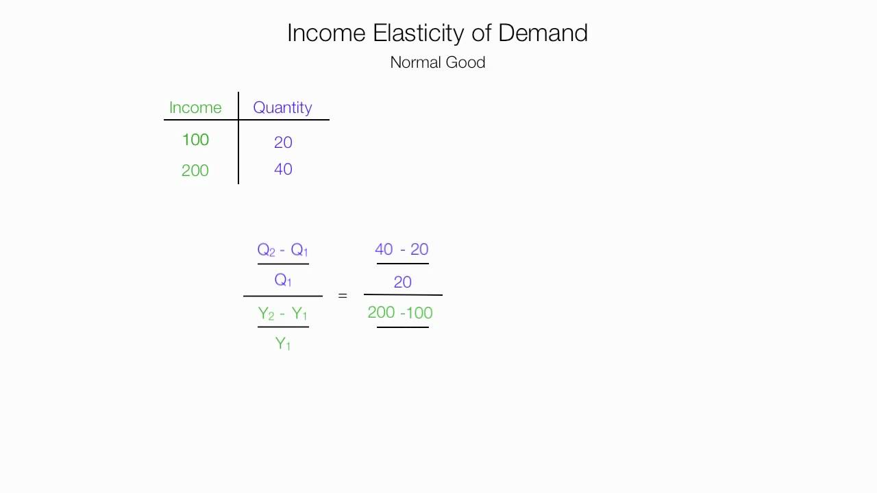 Income Elasticity Income Elasticity Of Demand