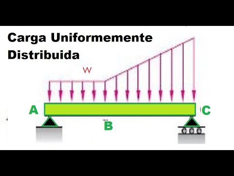 Carga Uniformemente Distribuida Youtube