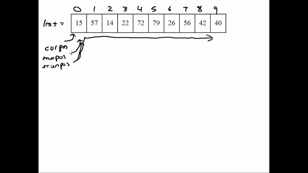 Chapter 18 Selection Sort Concepts Youtube