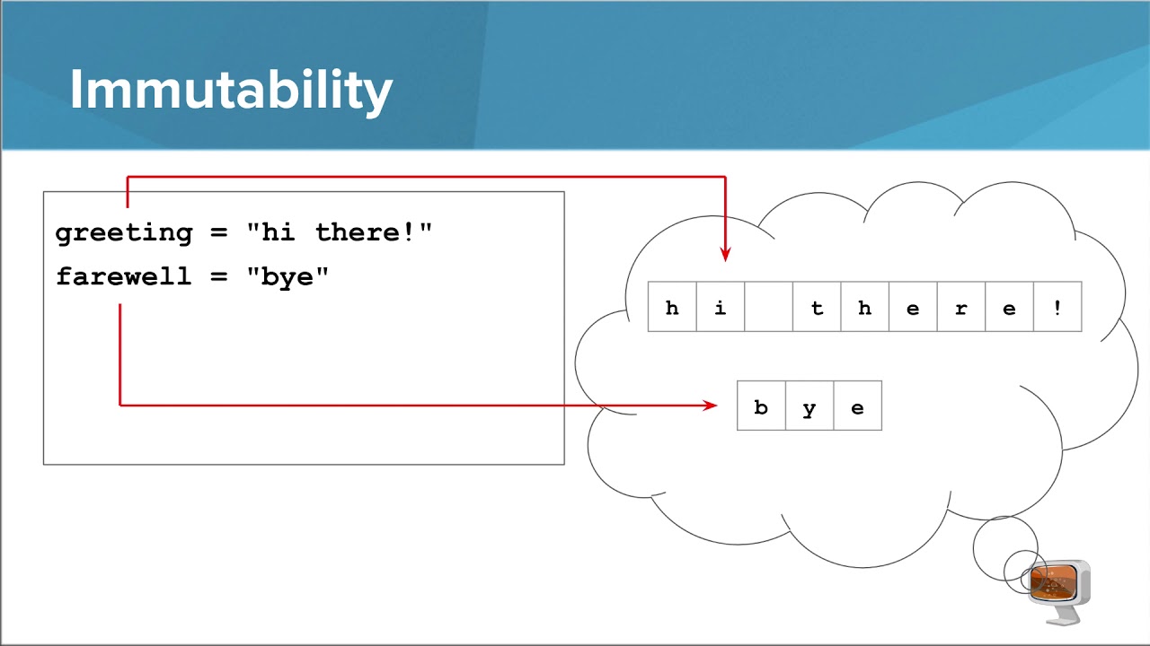 Python Immutability Youtube