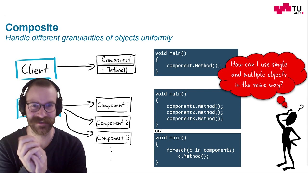 The Composite Design Pattern Youtube