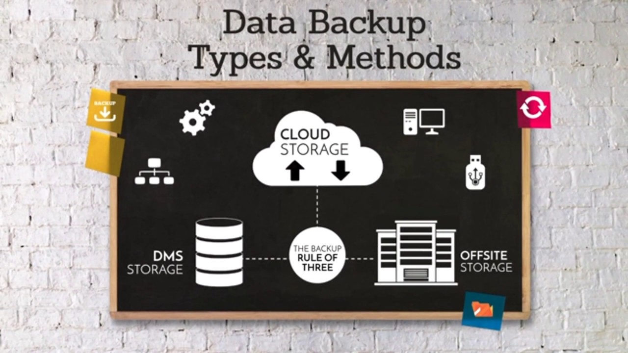 Data Backup Methods Rsmilo