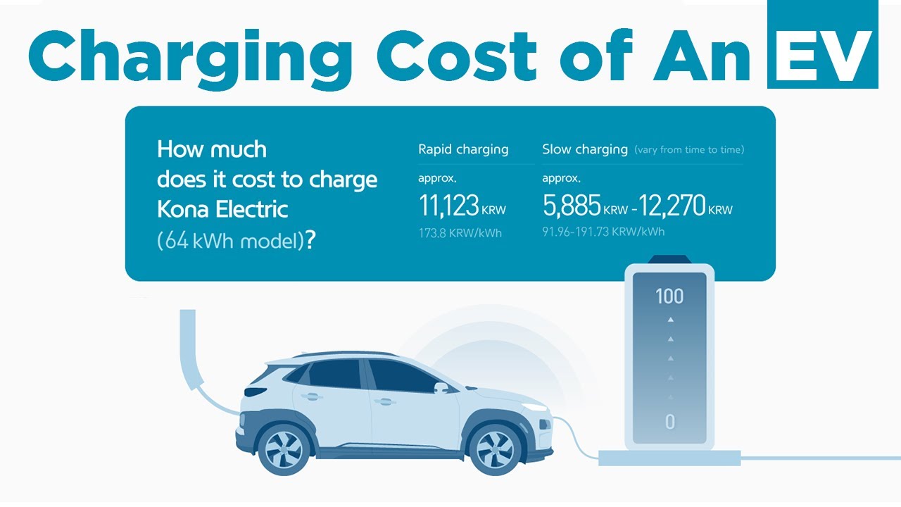 Surprising How Much Does It Cost To Charge An Electric Car Youtube