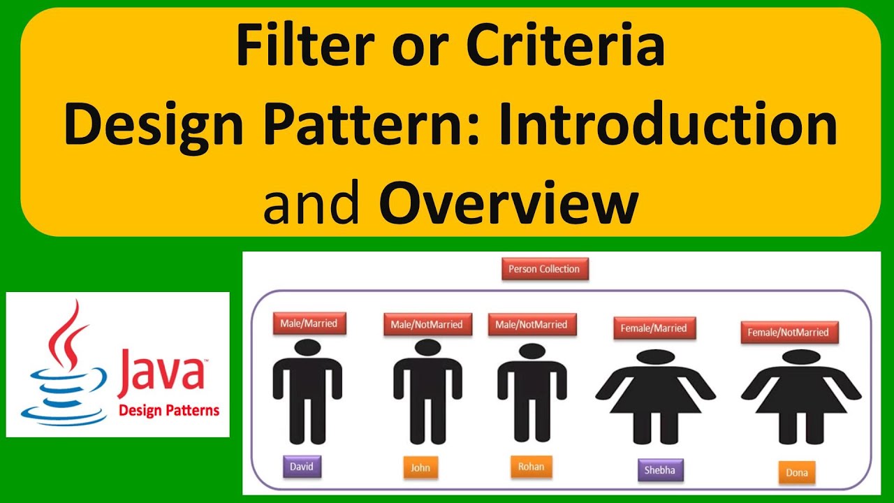 Filter Or Criteria Design Pattern Introduction And Overview Youtube