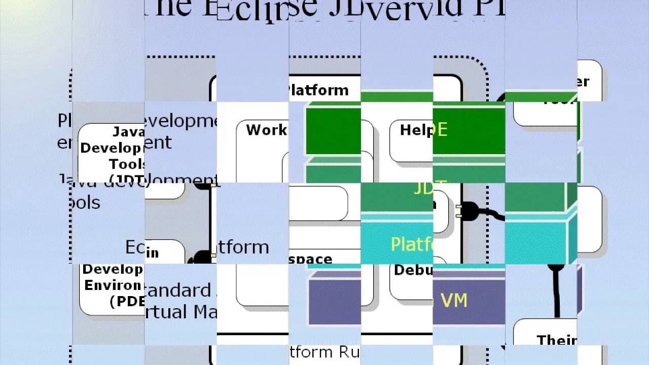 Developing An Eclipse Plugin Youtube