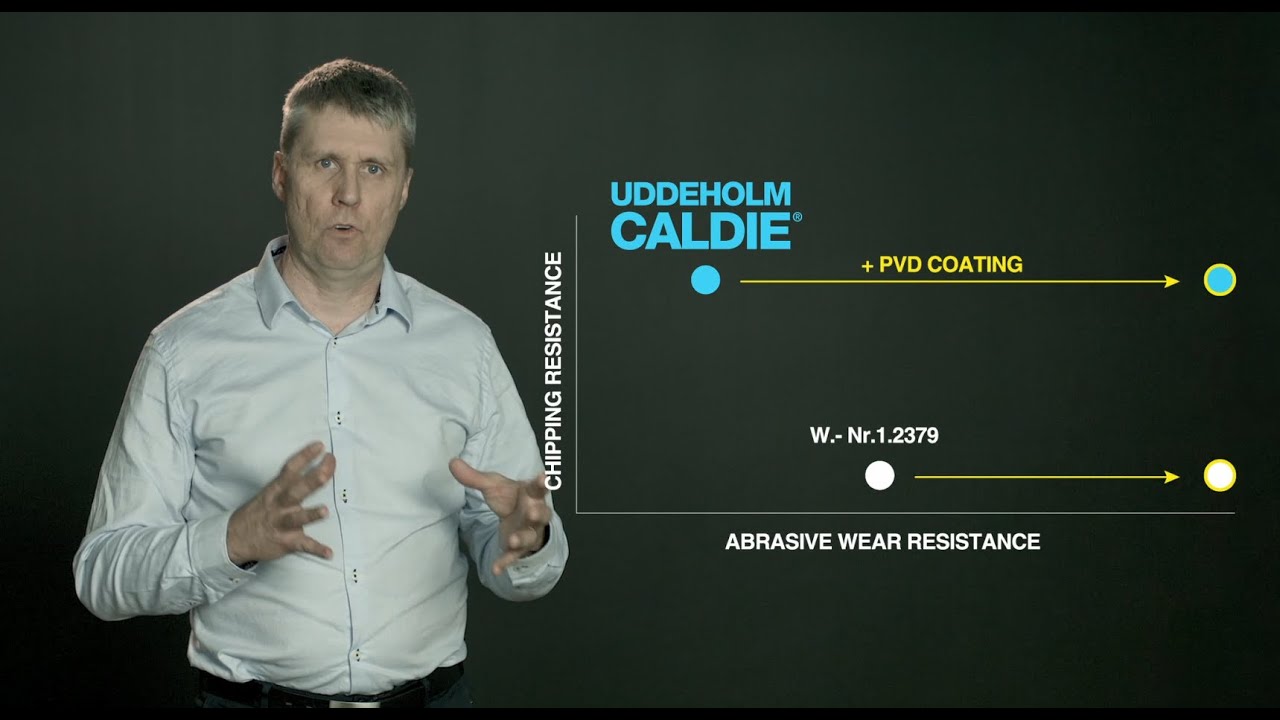 Cold Work Uddeholm Caldie The Tool Steel For Stamping Ahss Youtube