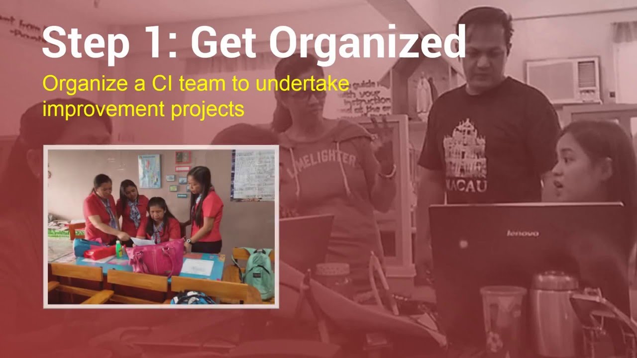 Continuous Improvement Steps Youtube