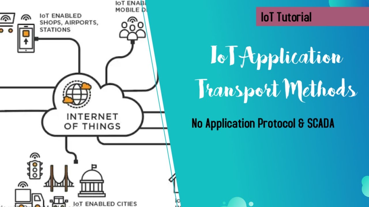 Iot Module 3 Scada Youtube