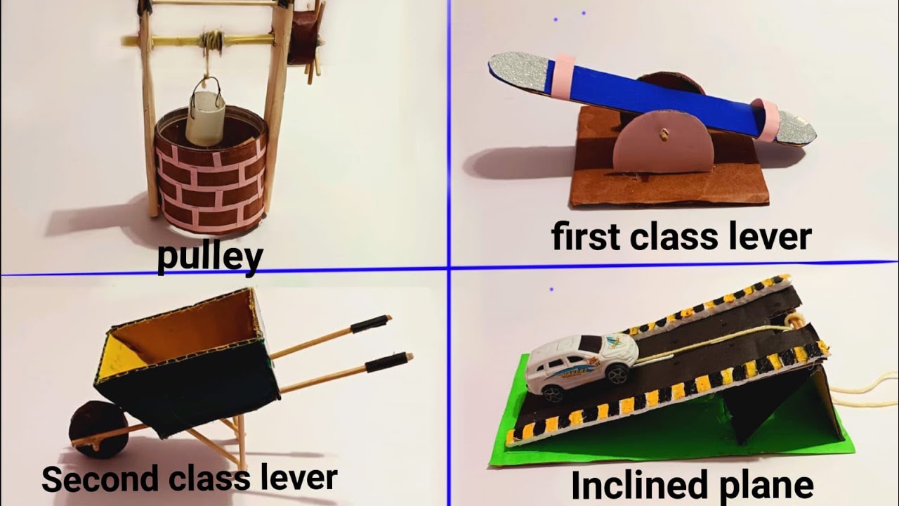 Simple Machines Science Project Build A Simple Machine Science
