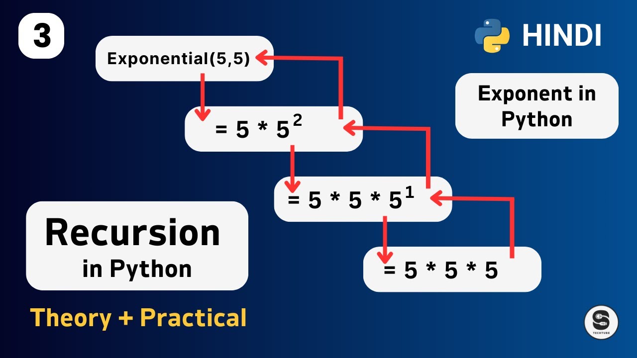 Finding Power Exponent Of A Number Using Python Recursion Python