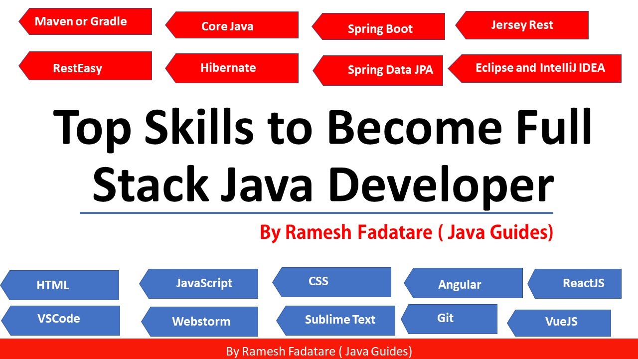 What Is Java Full Stack Developer At Tyler Mckinley Blog