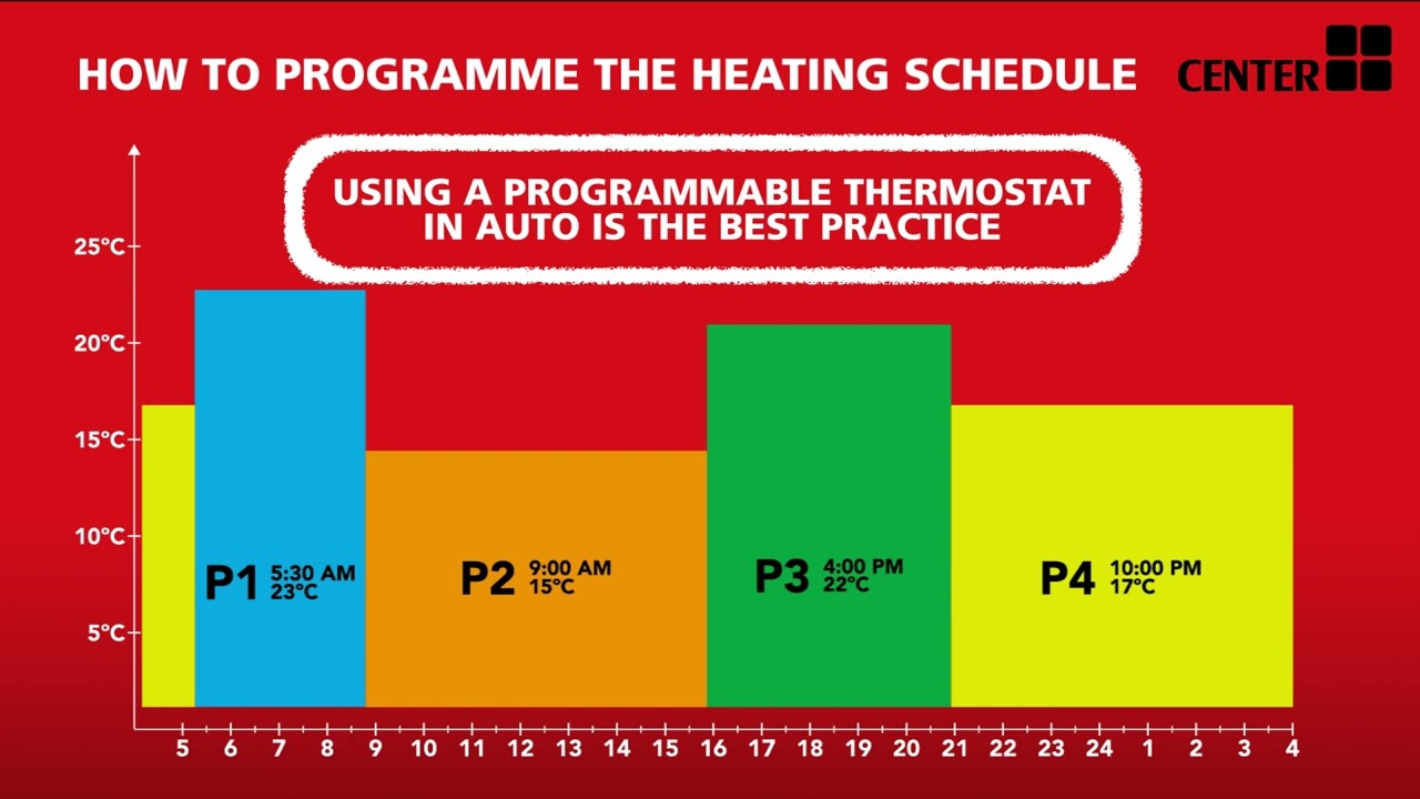 Center Stat Rf How To Programme Youtube