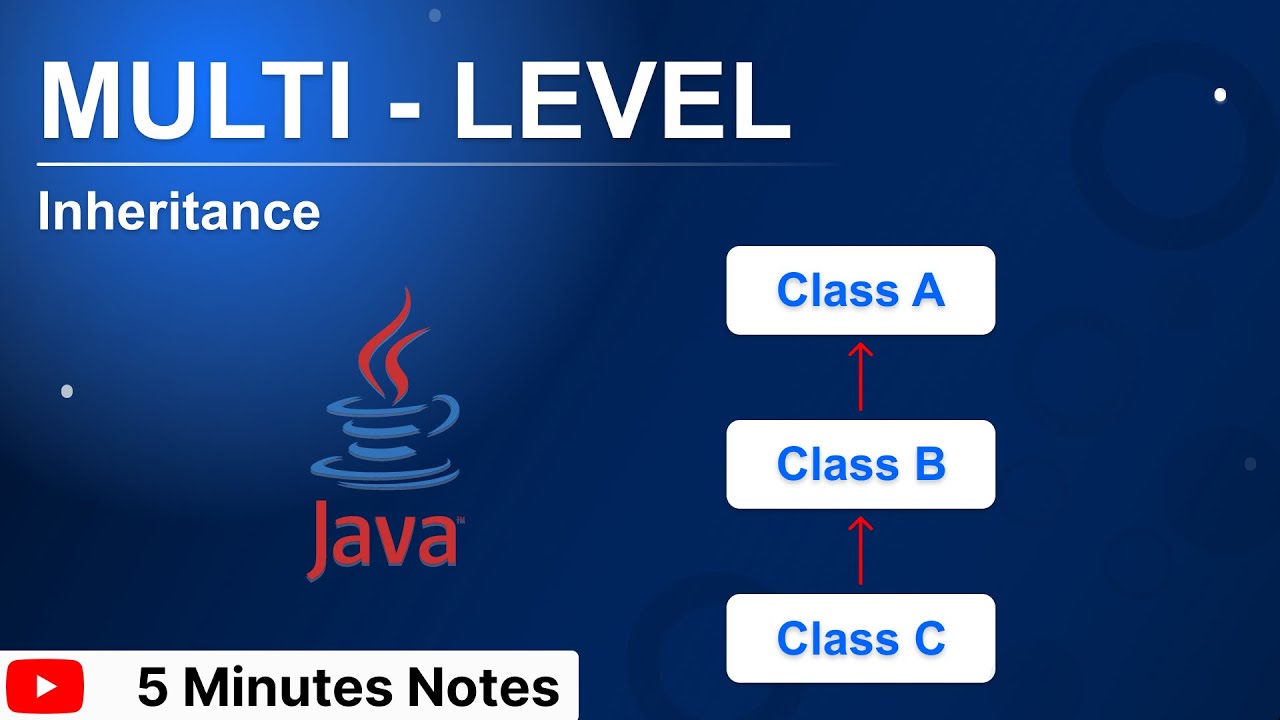 Multilevel Inheritance In Java 5 Minutes Notes Youtube