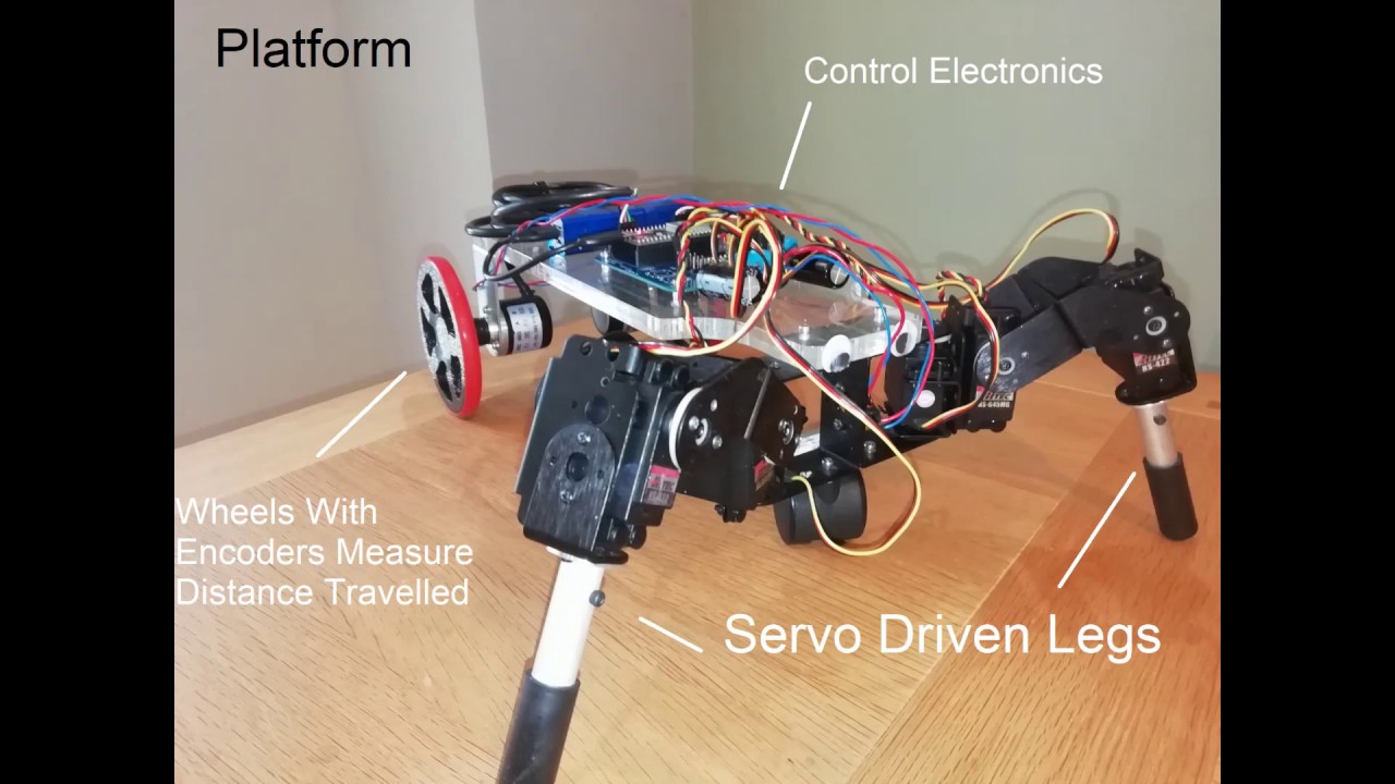 Gait Generation With Bayesian Optimisation Youtube