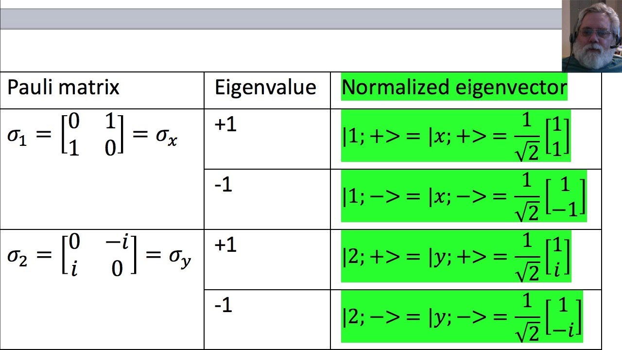 D2b Pauli Matrices Youtube