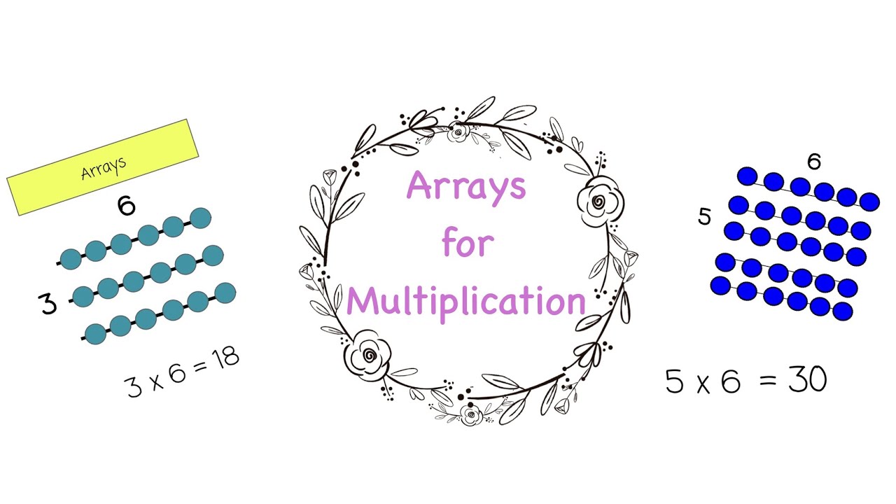 How To Use Arrays For Multiplication Youtube