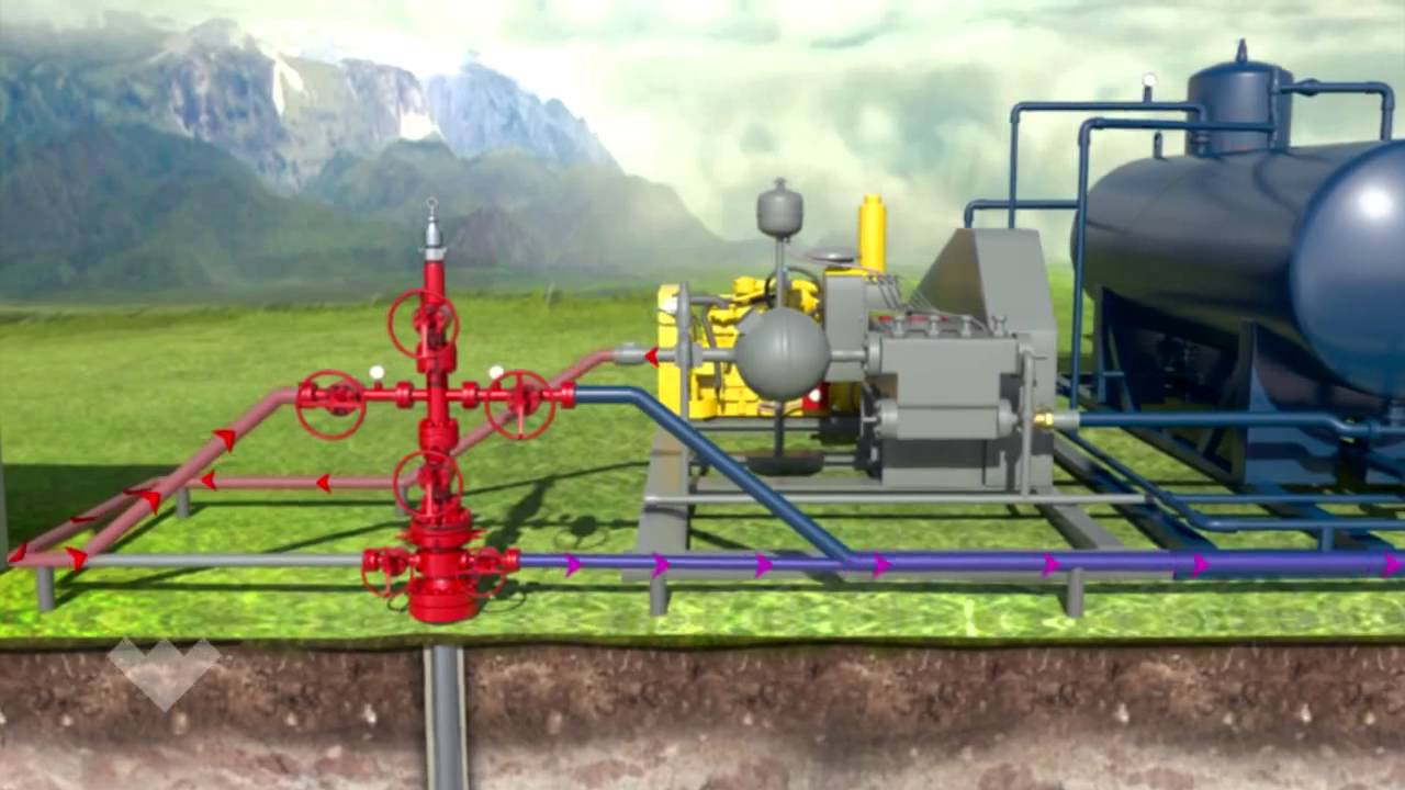 Hydraulic Lift Systems Jet Pump Youtube
