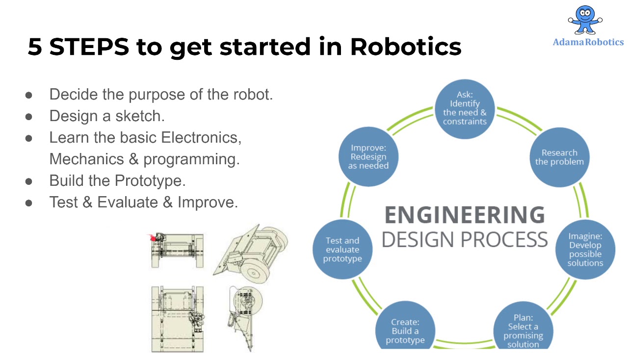 Robot Design Process At Phoebe Bateman Blog