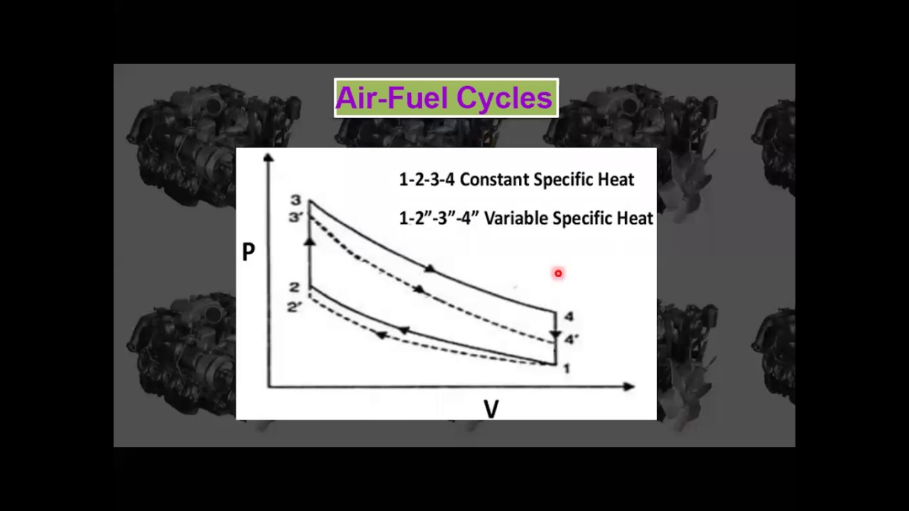 Air Fuel Cycles Fuel Air Cycle Standards In Internal Combustion