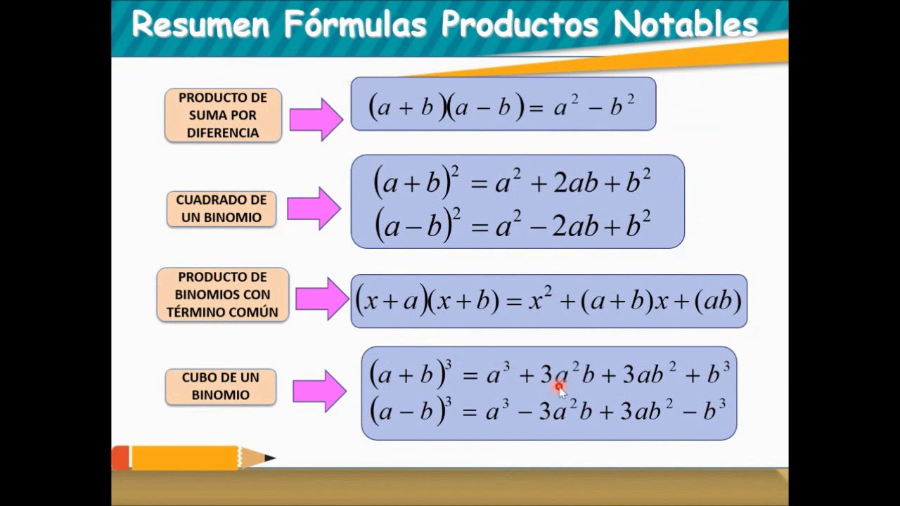 Matemáticas Productos Notables Binomio Cuadrado