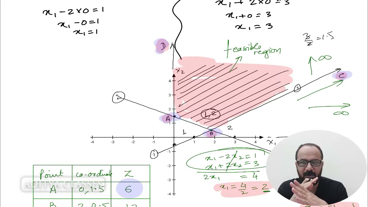 Or Lpp Graphical 4 Unbounded Solution Graphical Method Linear