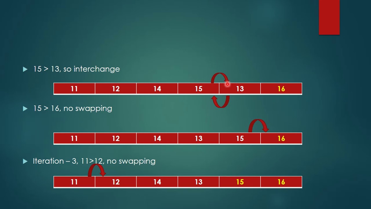 Bubble Sorting Algorithm Youtube