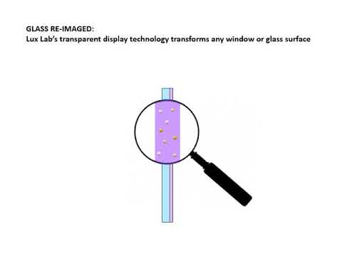 Clearbright邃 Transparent Display Nanoparticle Technology Youtube