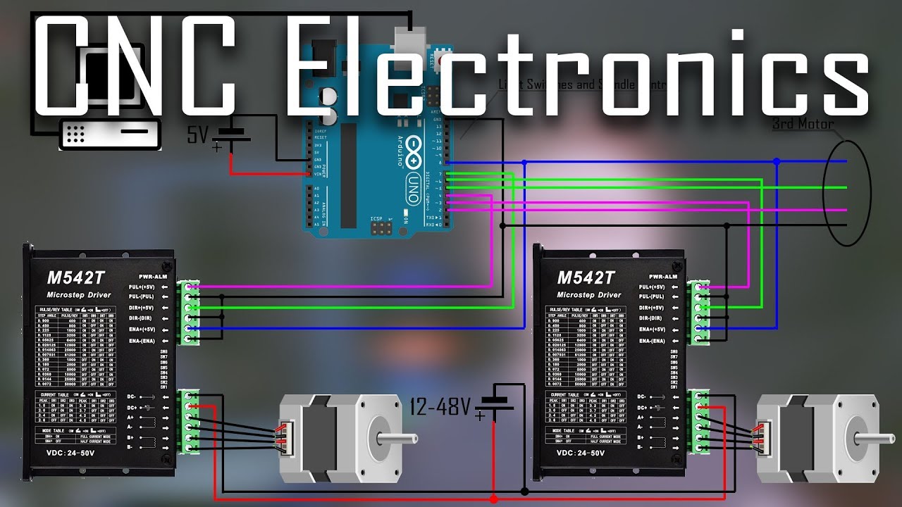 Cnc Electronics Explained Youtube