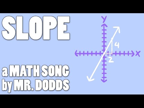 Equation Freak: Slope Triangles