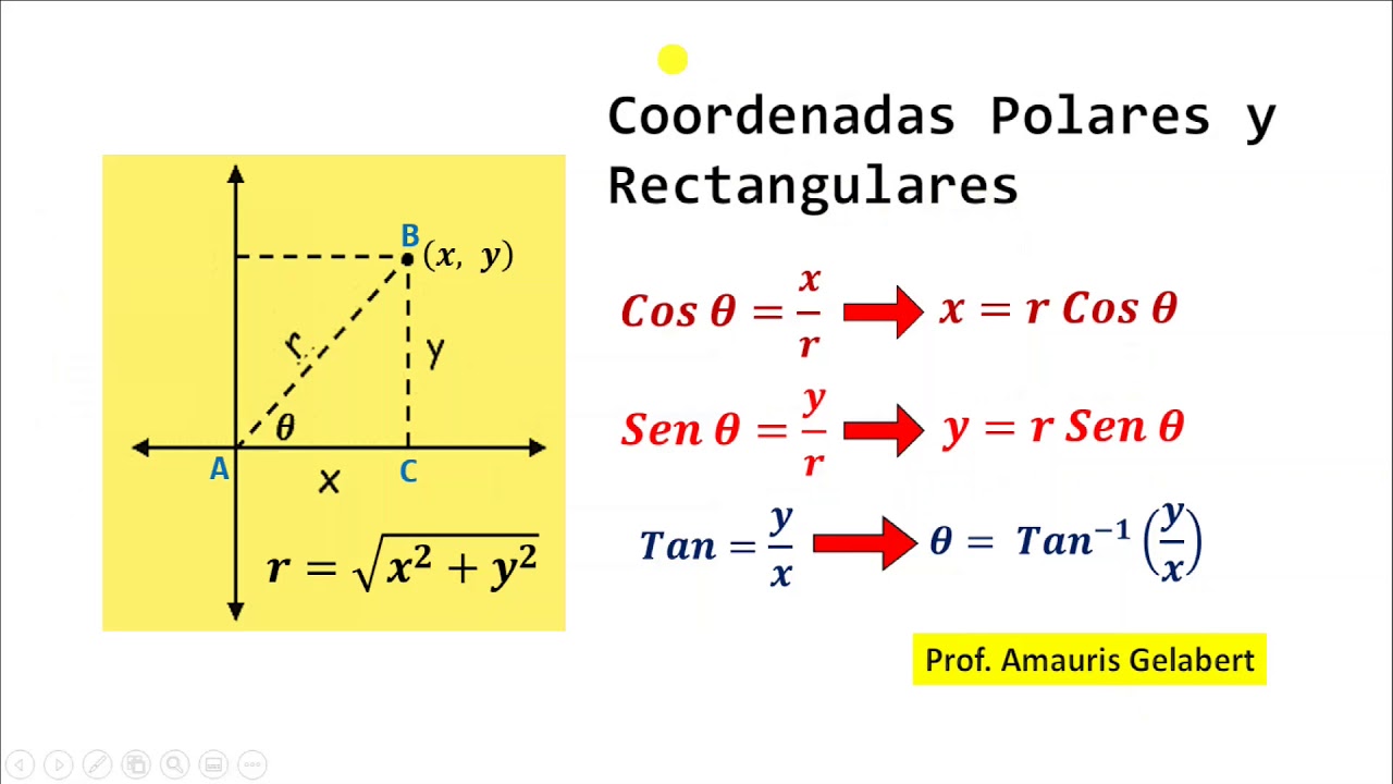 Coordenadas Polares Y Coordenadas Rectangulares Prof Amauris Gelabert