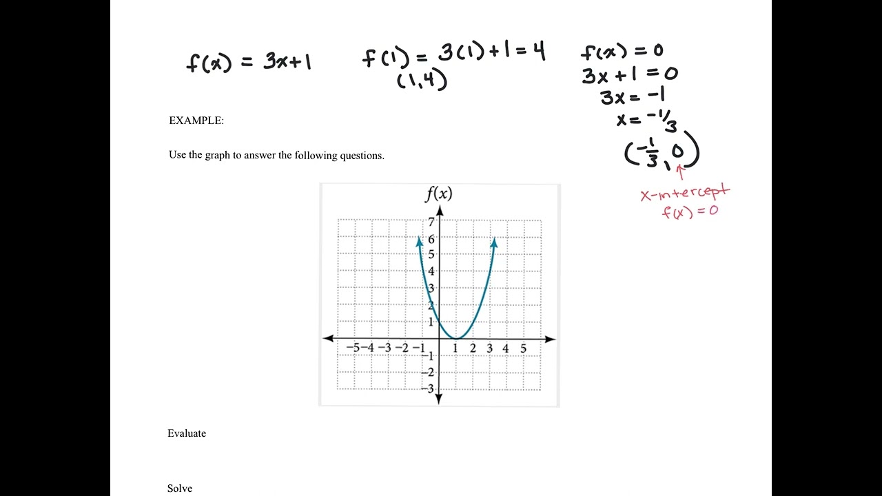 Functions And Function Notation Part 2 Youtube