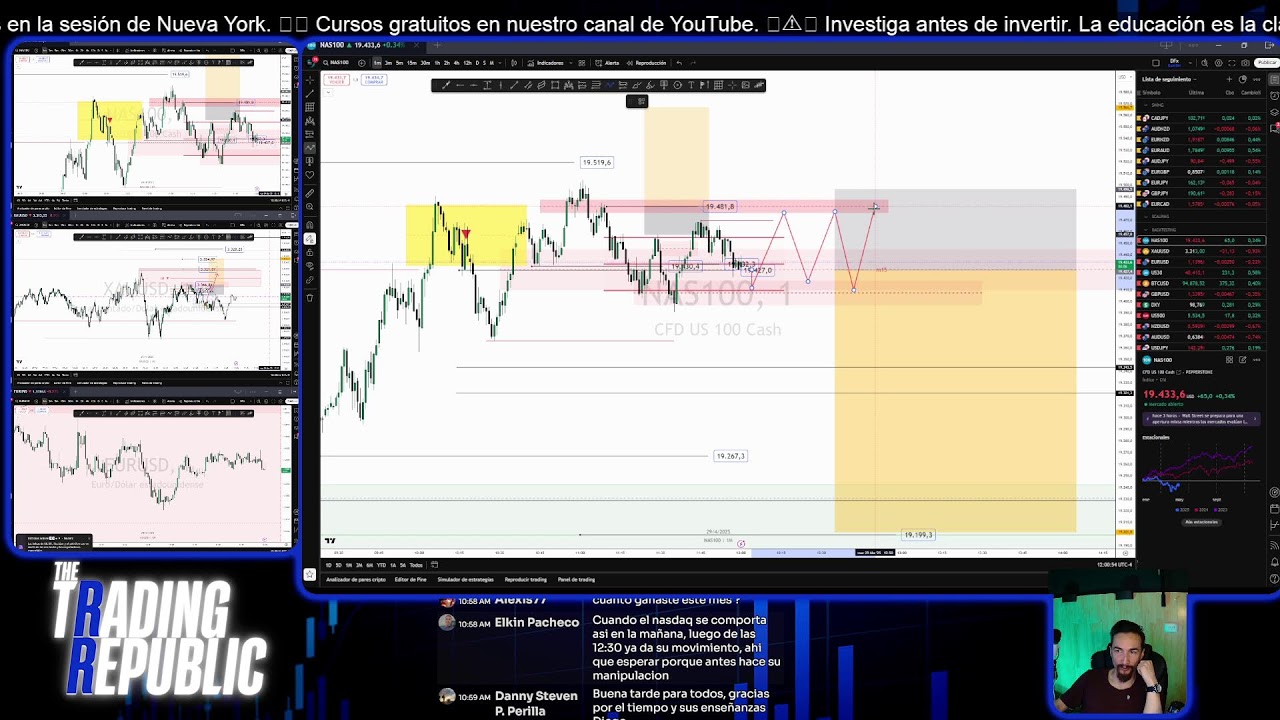 Backtesting Youtube