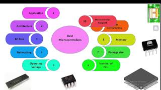 Microcontroller Selection Doovi