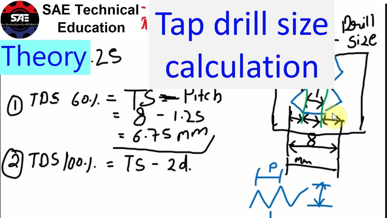 Numerical Metric Tap Drill Size Calculation Youtube