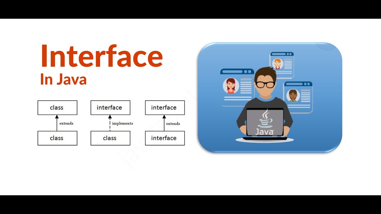 Interface In Java Java Full Course Youtube