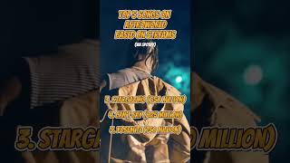 Travis Scott Has Now Earned Over 6 Billion Streams On Spotify Across ...