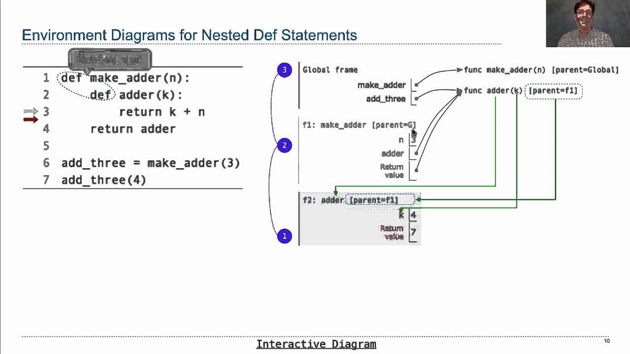 Environments For Nested Definitions Youtube