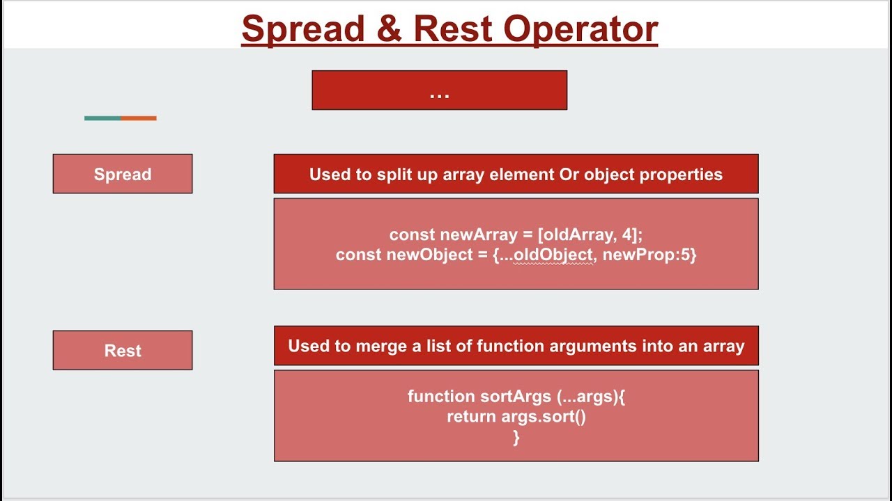 Spread Vs Rest Operator At Lewis Bonnett Blog