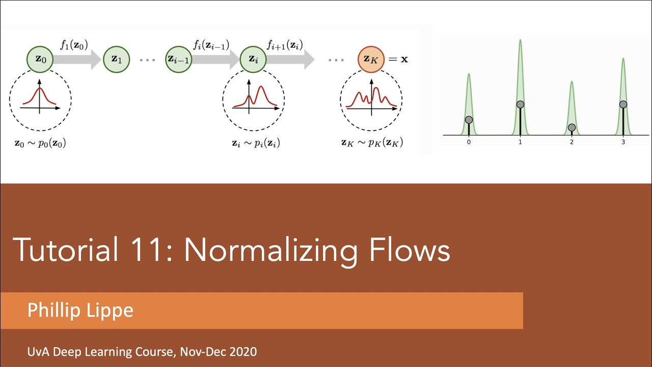 Tutorial 11 Normalizing Flows Part 2 Youtube