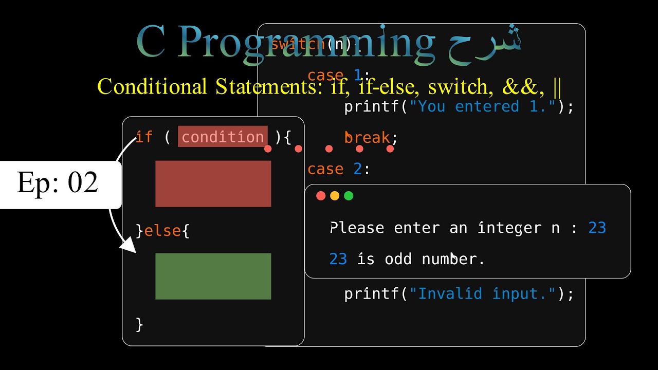 C Programming شرح Conditional Statements If If Else Switch