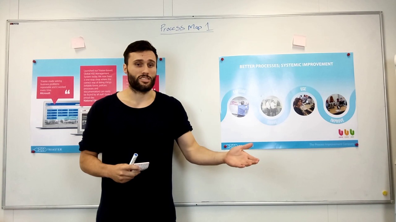Beginner S Guide To Process Mapping Youtube