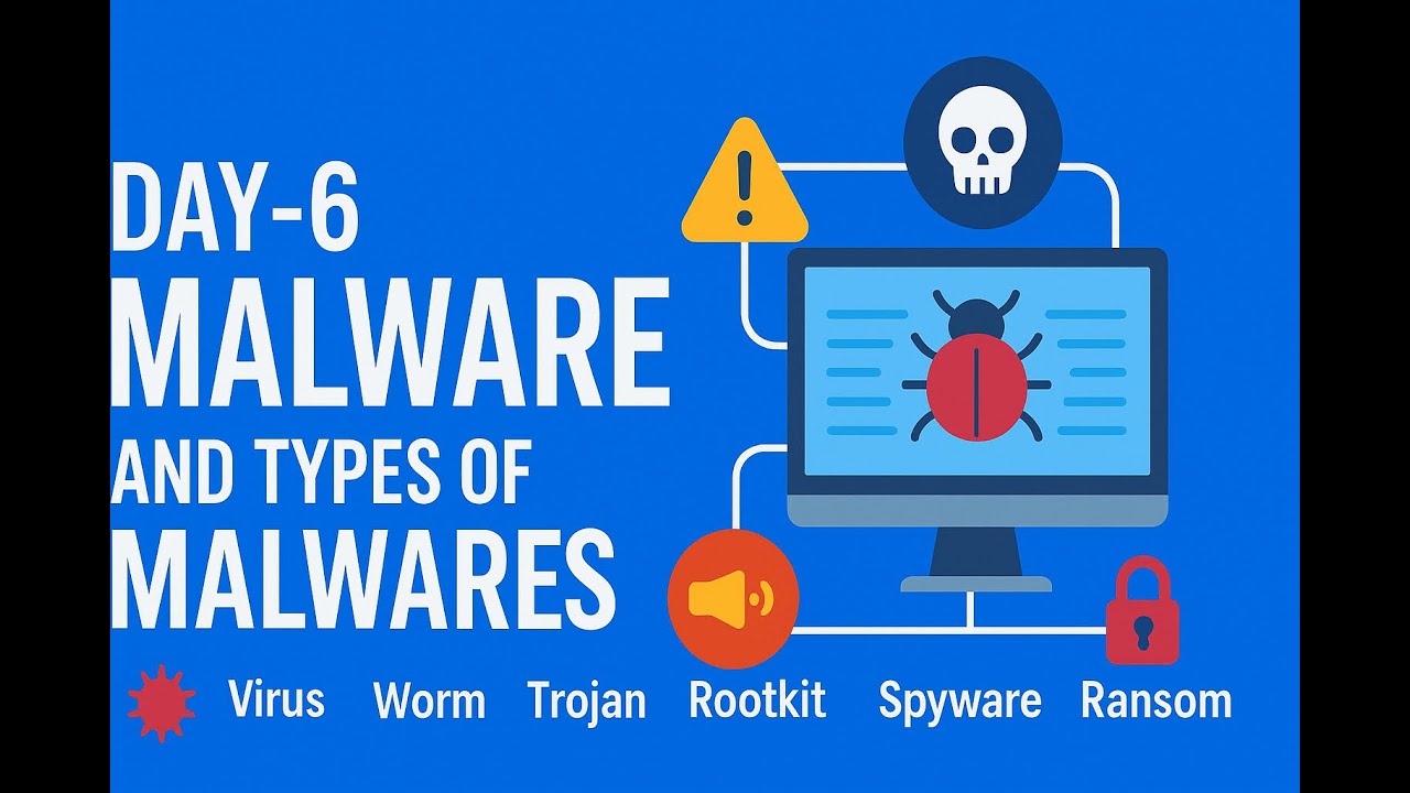 Day 6 The Evolution Of Malware From First Virus To Modern Ransomware