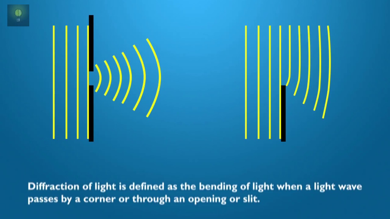 Diffraction Of Light Youtube