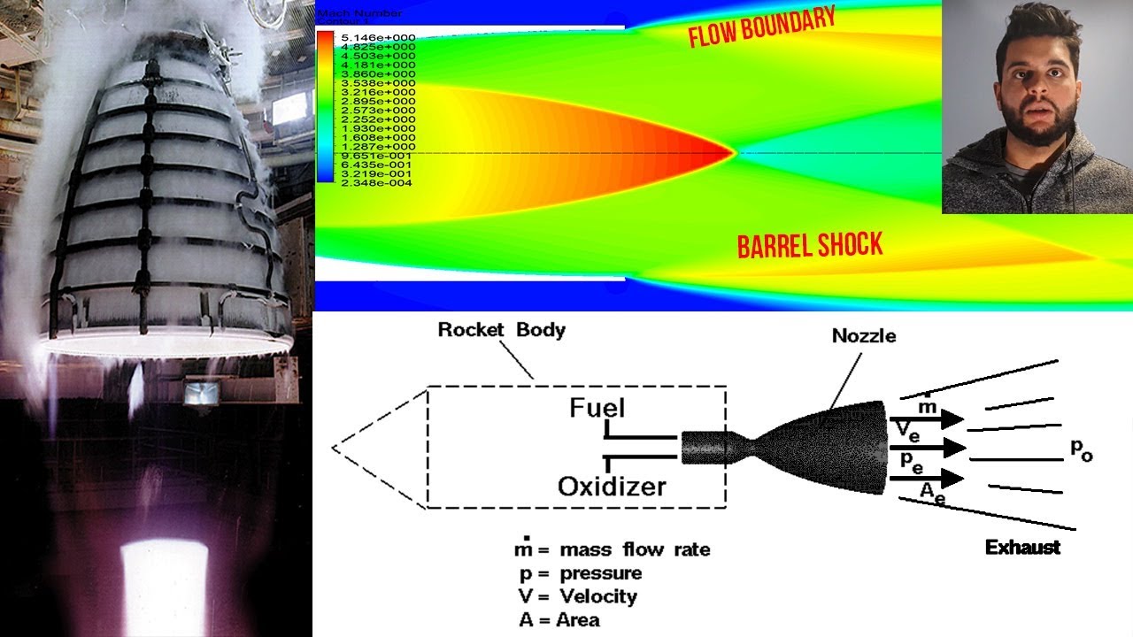 Nozzles Rocket Engine At Mary Loomis Blog