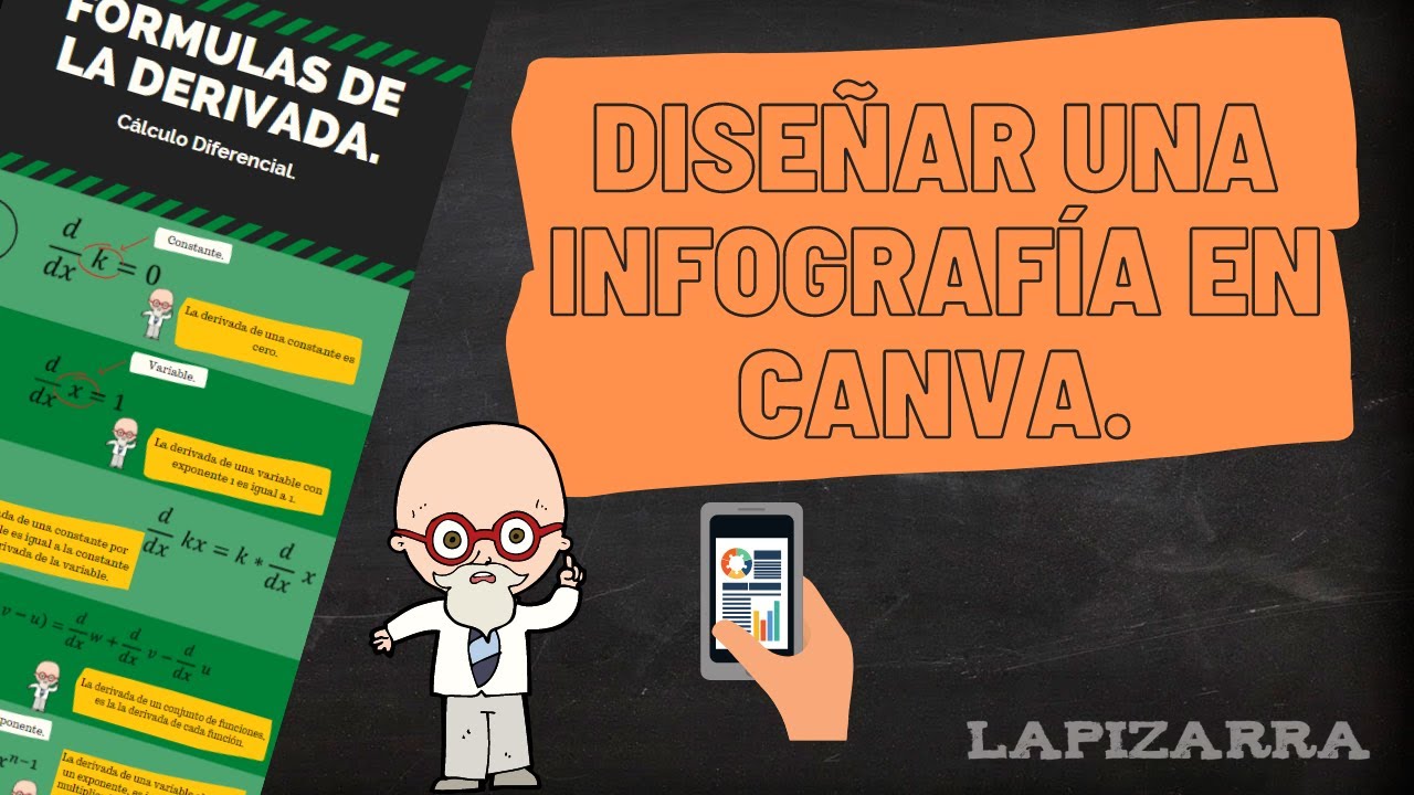 Infografia Canva