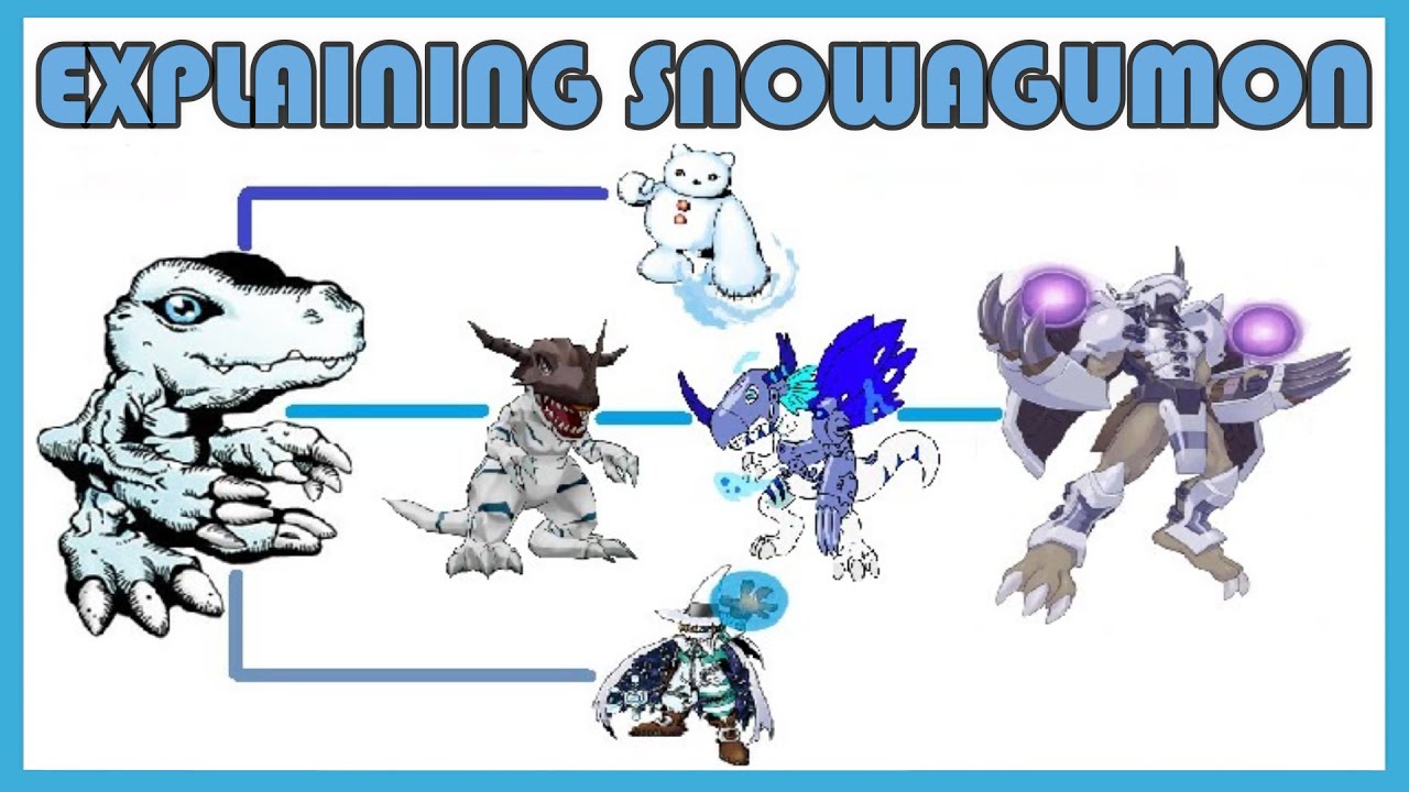 Agumon Evolution Line